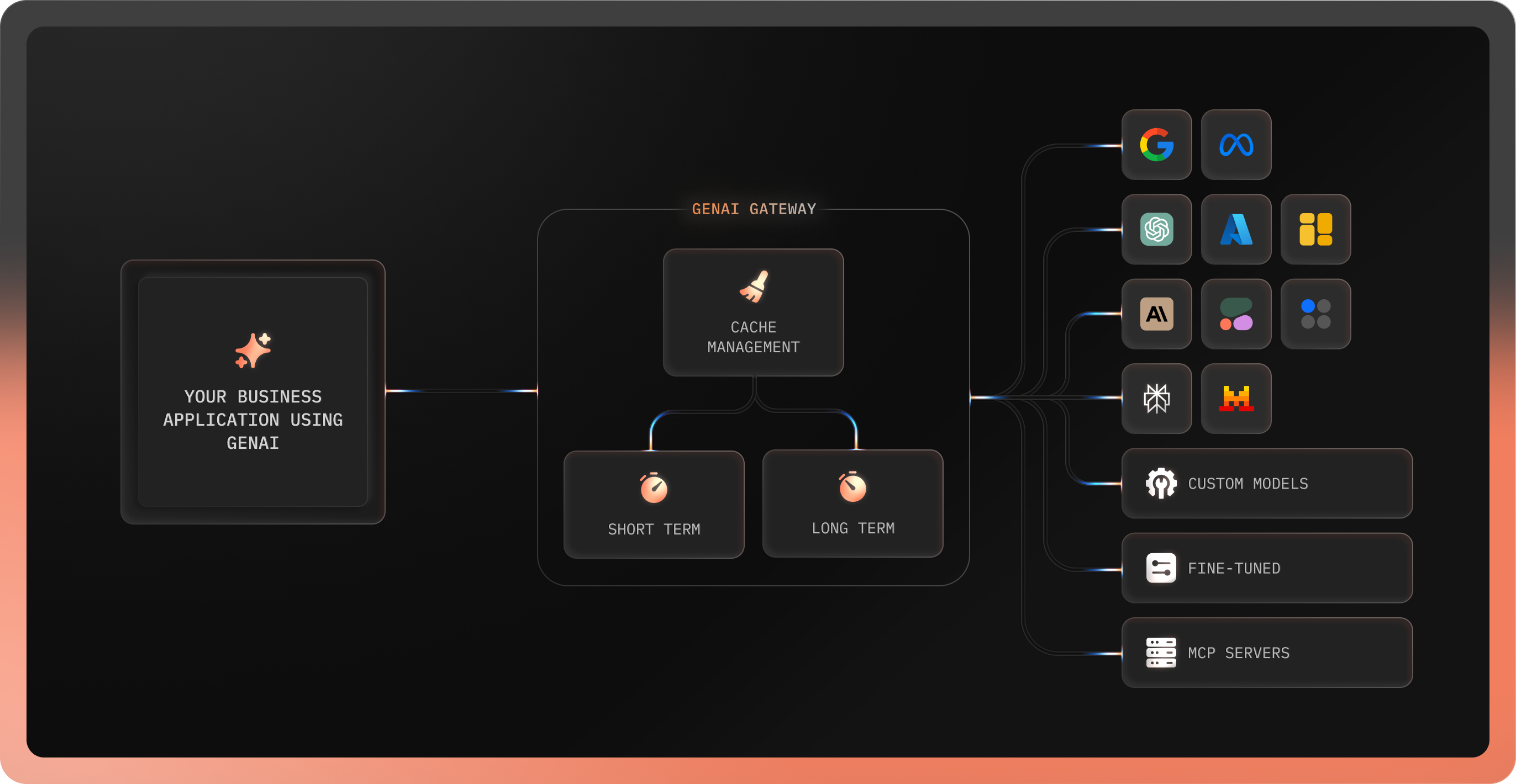 LLM Cache Management for Speed & Cost Savings